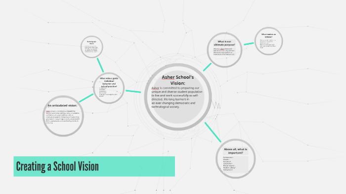 Creating a School Vision by Dawn Izzi