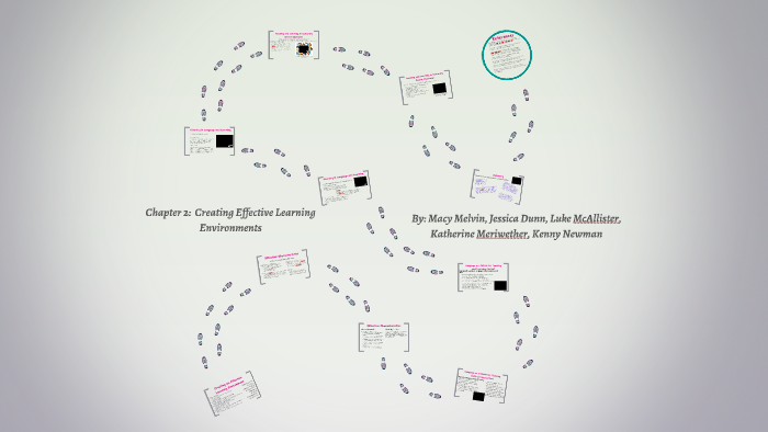 Chapter 2: Creating Effective Learning Environments by on Prezi