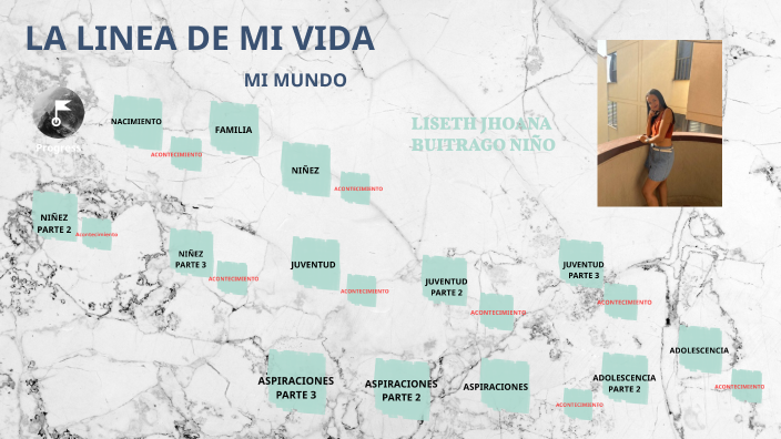 LA LINEA DE MI VIDA by Liseth Buitrago on Prezi