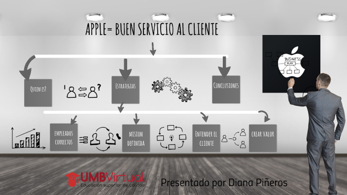 Mapa conceptual estudio de caso vivido o supuesto by Diana Alejandra ...