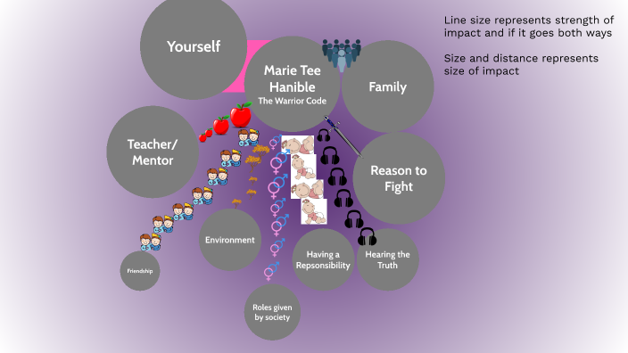 Final Book Sociogram by Macie Kruse on Prezi