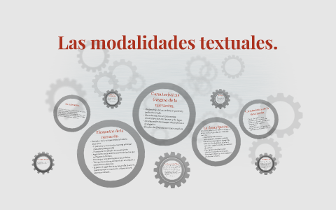 Las modalidades textuales. by Marta Estruch Climent on Prezi