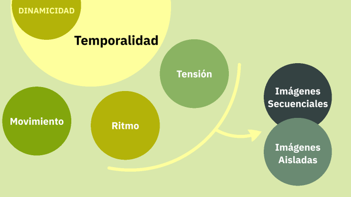 Elementos dinámicos de la imagen by Rocio Almeyda on Prezi