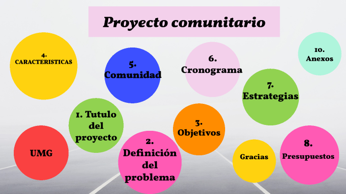 Proyecto Comunidad by DORIAN MELIZA MENDEZ JERONIMO on Prezi