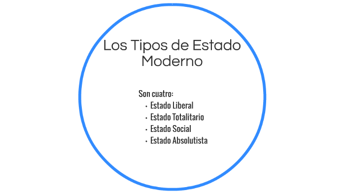 Los Tipos de Estado Moderno by Mateo Pautasso on Prezi