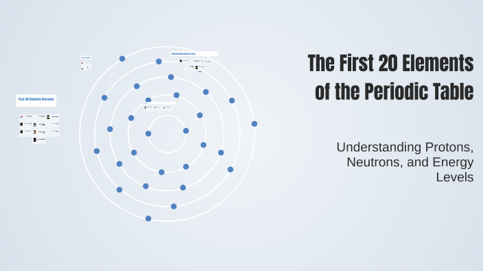 The First 20 Elements of the Periodic Table by Javier Lagunas on Prezi