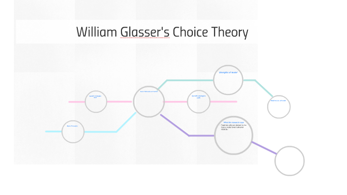 William Glasser's Choice Theory by laura kelly on Prezi