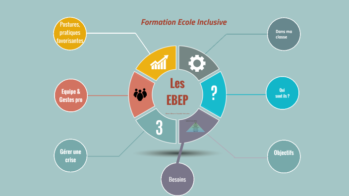 les ebep by antoine Duprez on Prezi
