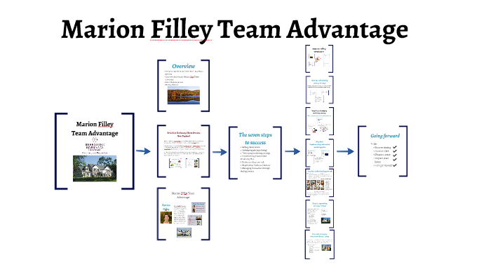 Marion Filley Team Advantage by Sarah Cusell on Prezi