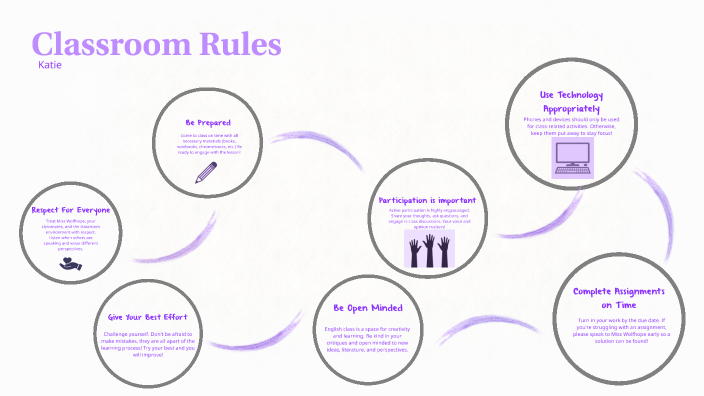 Classroom Rules by Katie Wolfhope on Prezi
