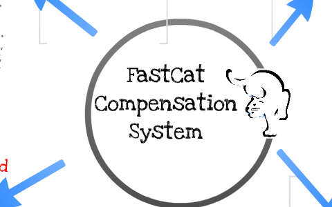 FastCat Phase 2 by Lan Le on Prezi