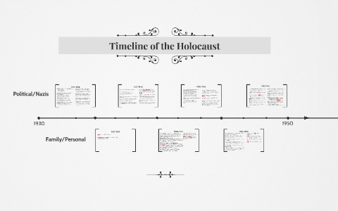 Timeline of the Holocaust by Alexander Cowan on Prezi
