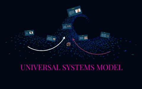 UNIVERSAL SYSTEMS MODEL by Kiara Dukes on Prezi