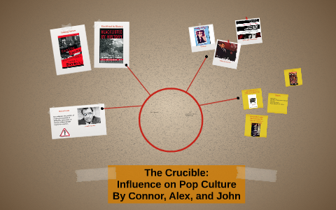 The Crucible: Influence on Pop Culture by John Loftus on Prezi