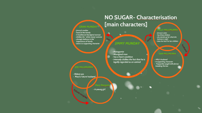 JIMMY MUNDAY by hamza kobi on Prezi