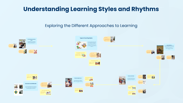 Understanding Learning Styles and Rhythms by Psico. Angélica María De ...