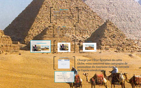 Egypte by ROCCI David on Prezi