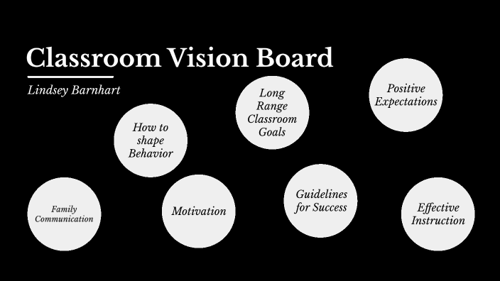 Classroom Vision Board by Lindsey Barnhart on Prezi