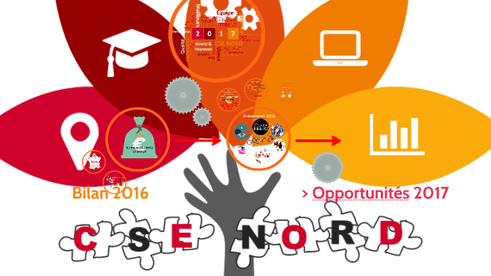 CSE NORD - Bilan 2016 by JM GAUTHIER on Prezi