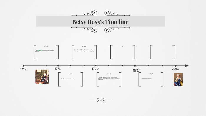 Betsy Ross's Timeline by FUN LOVE on Prezi