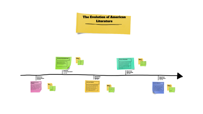The Evolution of American Literature Timeline by Elijah Shako on Prezi