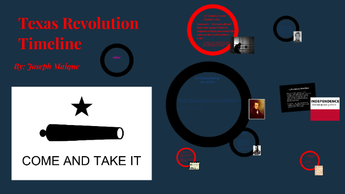 Texas Revolution Timeline by Joseph Maique on Prezi