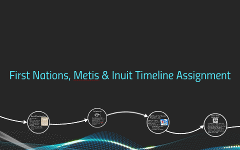 First Nations, Metis & Inuit Timeline Assignment by Jessica Lin on Prezi