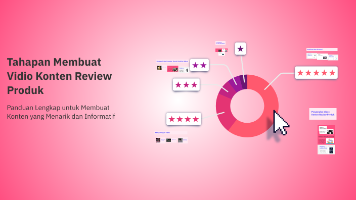Tahapan Membuat Vidio Konten Review Produk by Fajar Irawan on Prezi