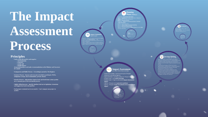 Impact Assessment Process by Christian Lafrance on Prezi