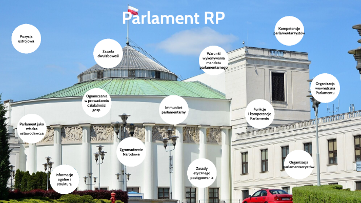 Parlament RP by kam ila on Prezi