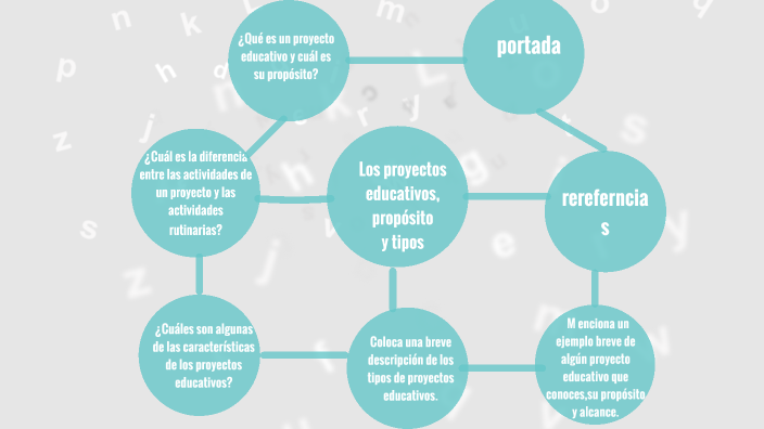 mapa conceptual os proyectos educativos, propósito y tipos . by KARLA GUADALUPE BALDERAS PALMA ...