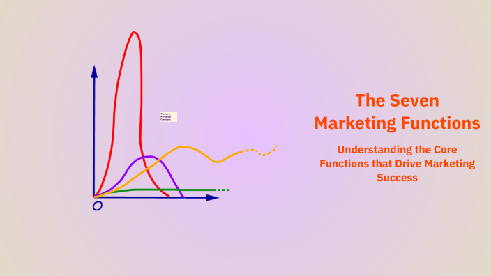 The Seven Marketing Functions by Deanna Wint on Prezi