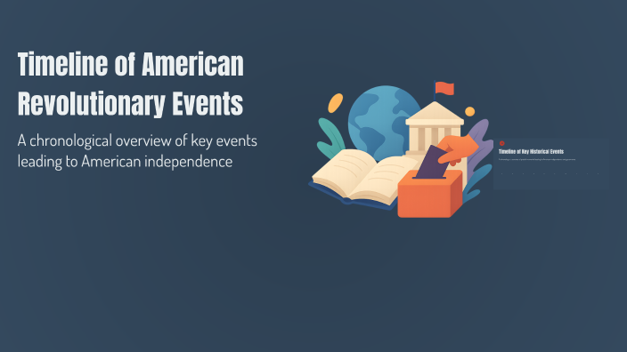 Timeline of American Revolutionary Events by landon hall` on Prezi