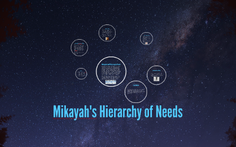 Mikayah's Hierarchy of Needs by Mikayah Arbizo on Prezi