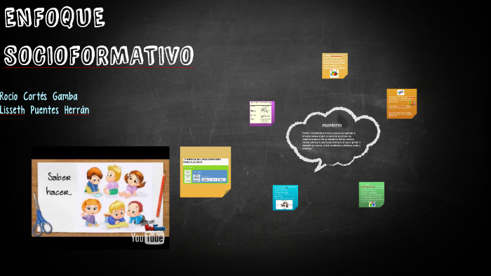 ENFOQUE SOCIOFORMATIVO by Lisseth Puentes on Prezi
