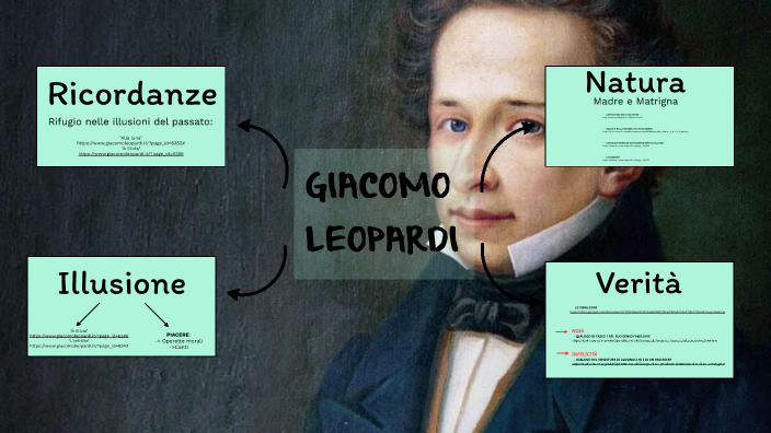 Giacomo Leopardi by Noemi Carfagna on Prezi