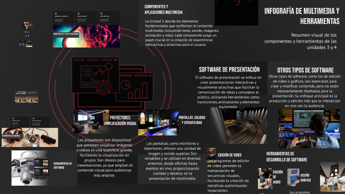 Infografía de Multimedia y Herramientas by Robeto Gomez on Prezi