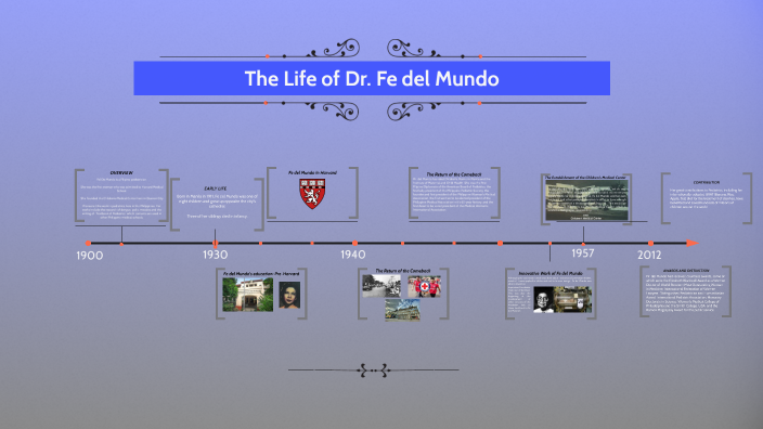 The Life of Fe del Mundo by Rafael Jon Isidro on Prezi