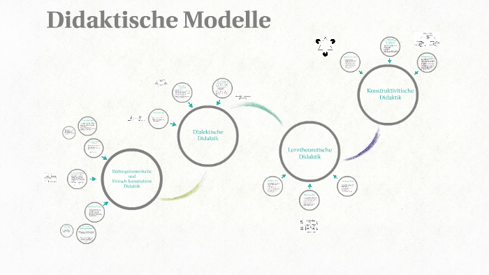 Didaktische Modelle by Janice Heitmann on Prezi
