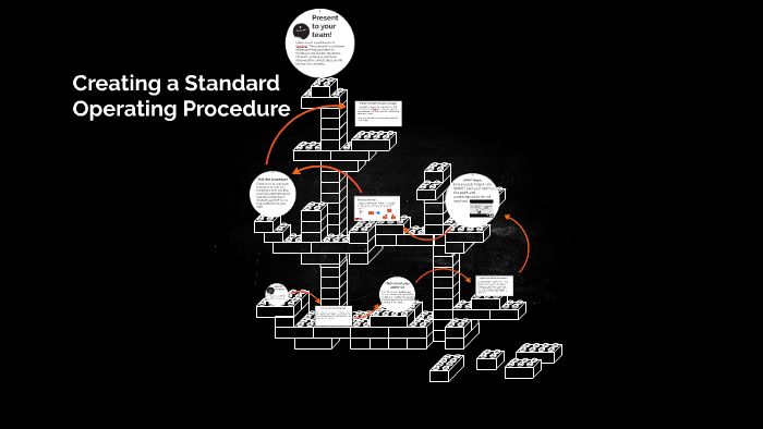 Creating a Standard Operating Procedure by Jonathan Tooke on Prezi