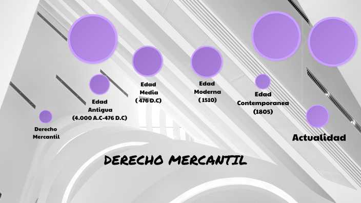 DERECHO MERCANTIL by ANGELA DONOSO on Prezi
