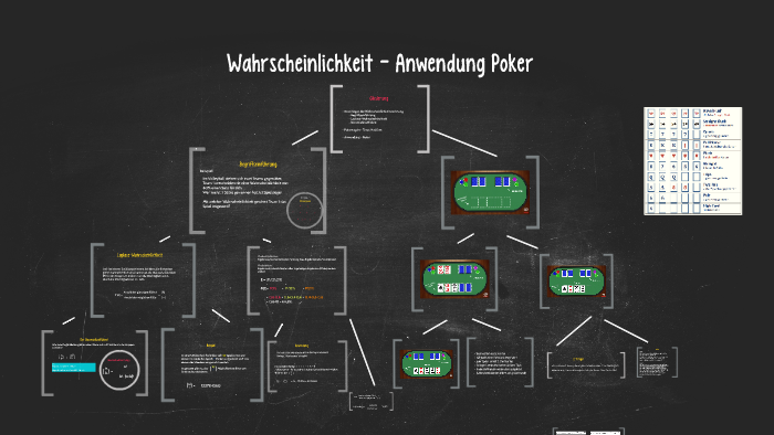 Wahrscheinlichkeit - Anwendung Poker by Mirjam Hei on Prezi