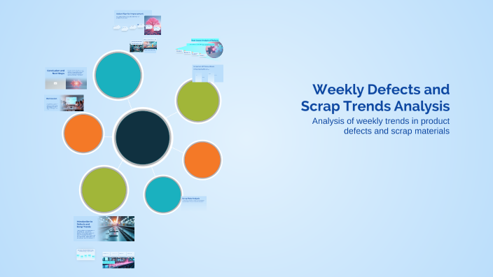 Weekly Defects and Scrap Trends Analysis by Alba Rodriguez on Prezi