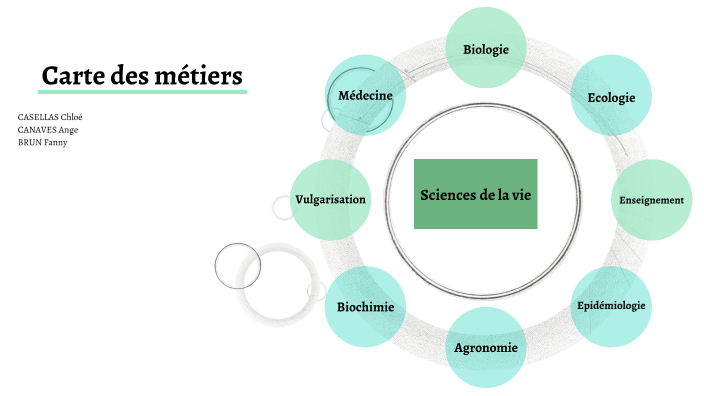 carte des métiers by Ange Canavese
