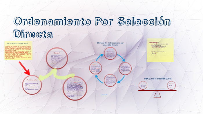 Ordenamiento Por Selección Directa by William Polo on Prezi