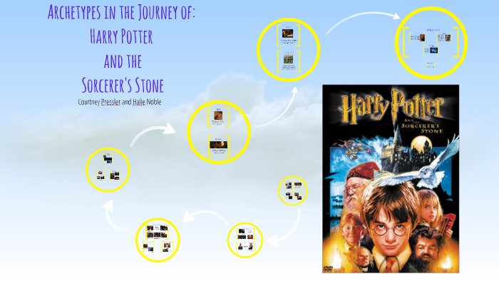 Harry Potter and the Sorcerer's Stone by Courtney Pressler on Prezi