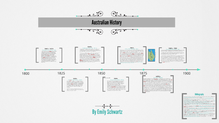 Australian History Timeline by Emily Schwartz on Prezi