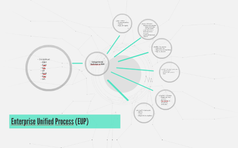 Enterprise Unified Process (EUP) by Patrick Vásquez on Prezi