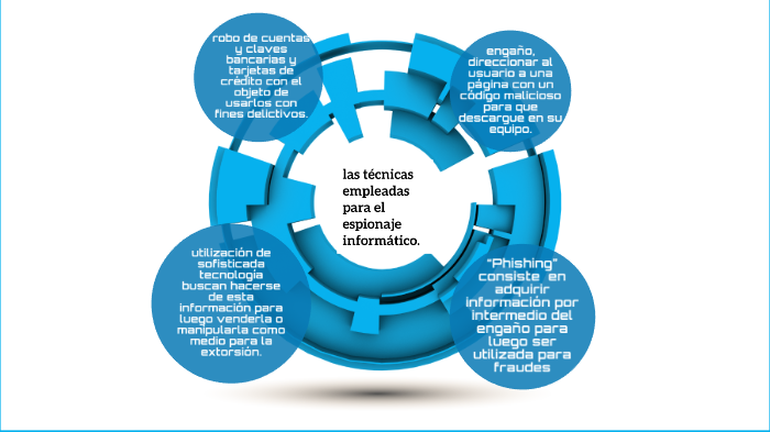 las técnicas empleadas para el espionaje informático. by daniela lopez ...