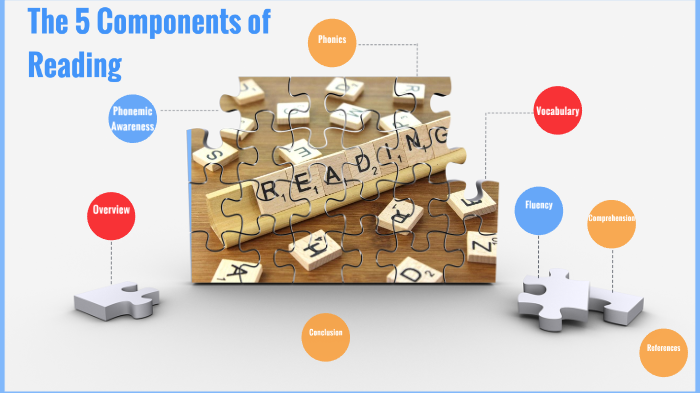 5 Components of Reading by Brenda Evans on Prezi